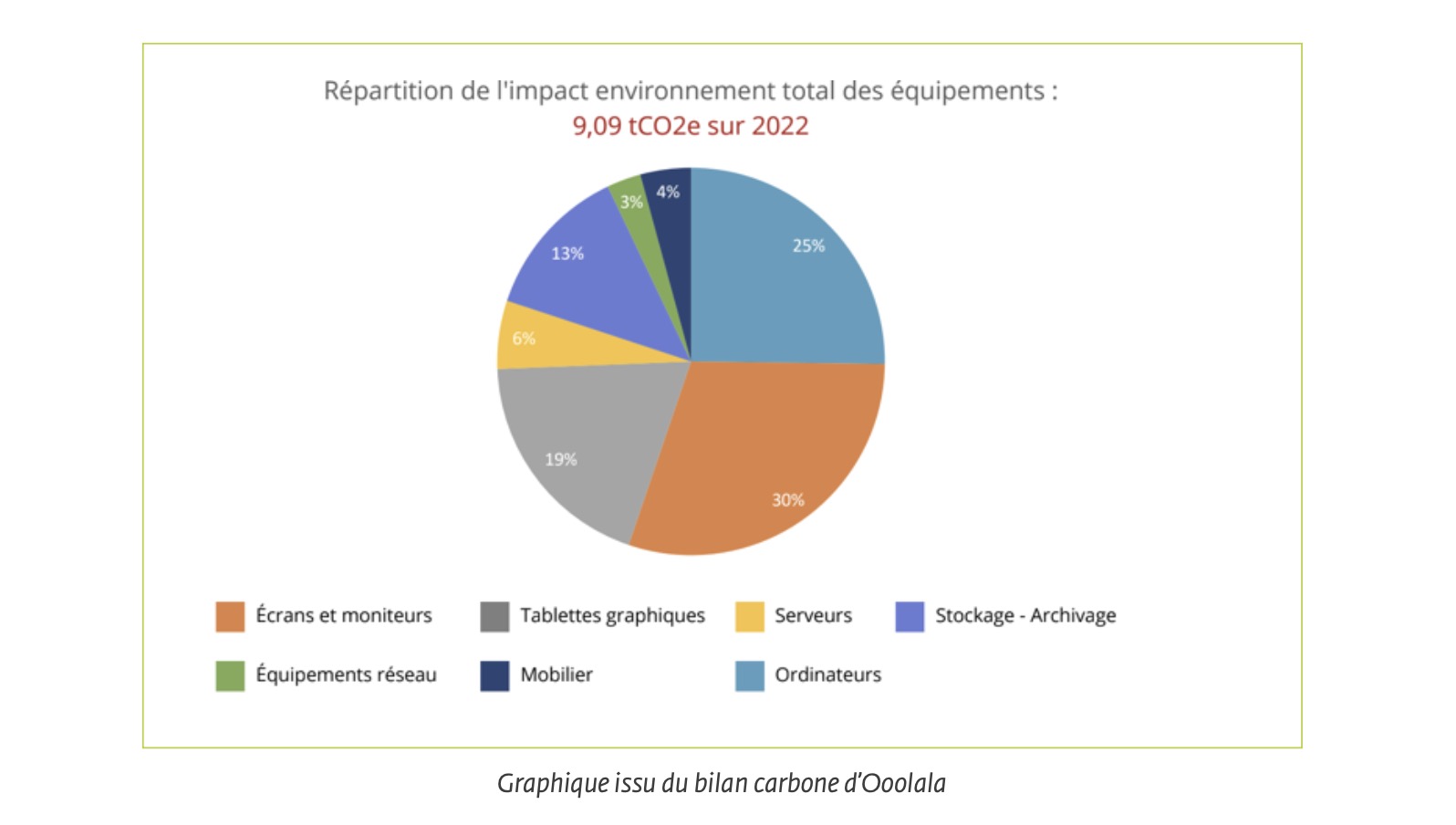 Guide de l’animation éco-responsable – UniversConvergents